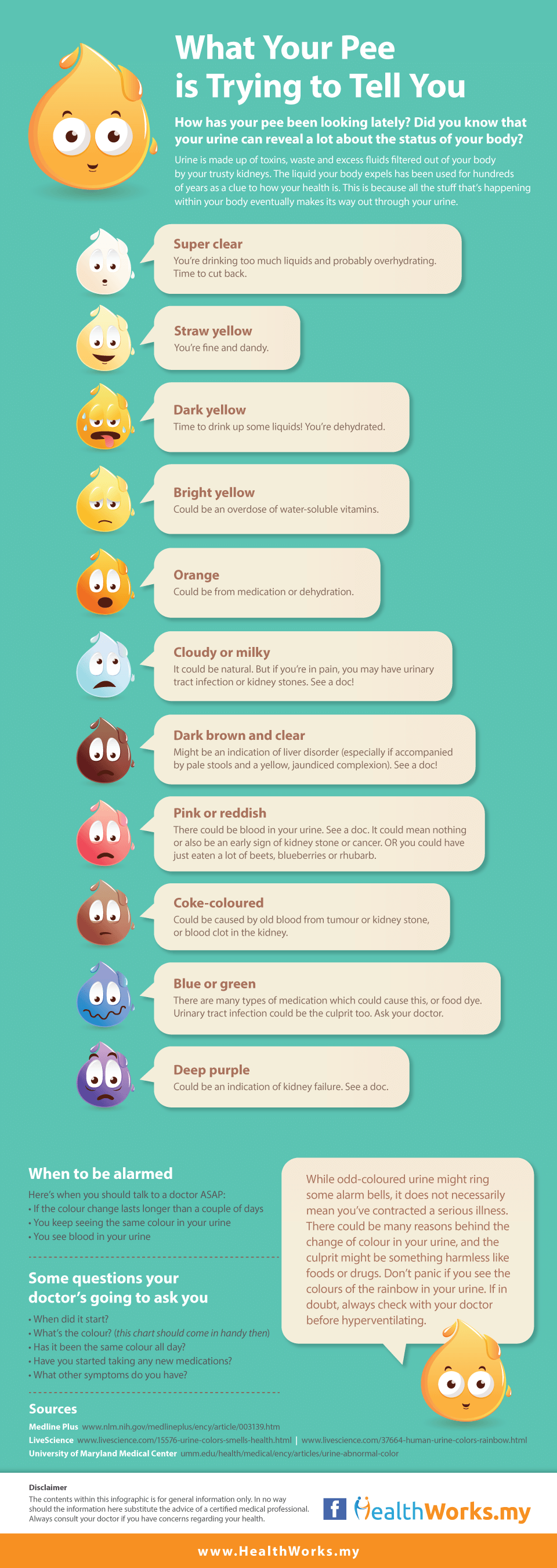 Know What Your Pee Says About Your Health – Infographic ...